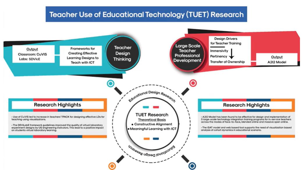 TUET node-1 | Educational Technology